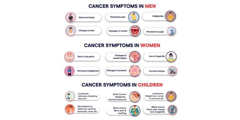 Recognizing The Early Signs Of Cancer Why Timely Detection Matters